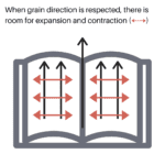 Grain Direction is the Most Important Rule in Bookbinding - Grain Direction