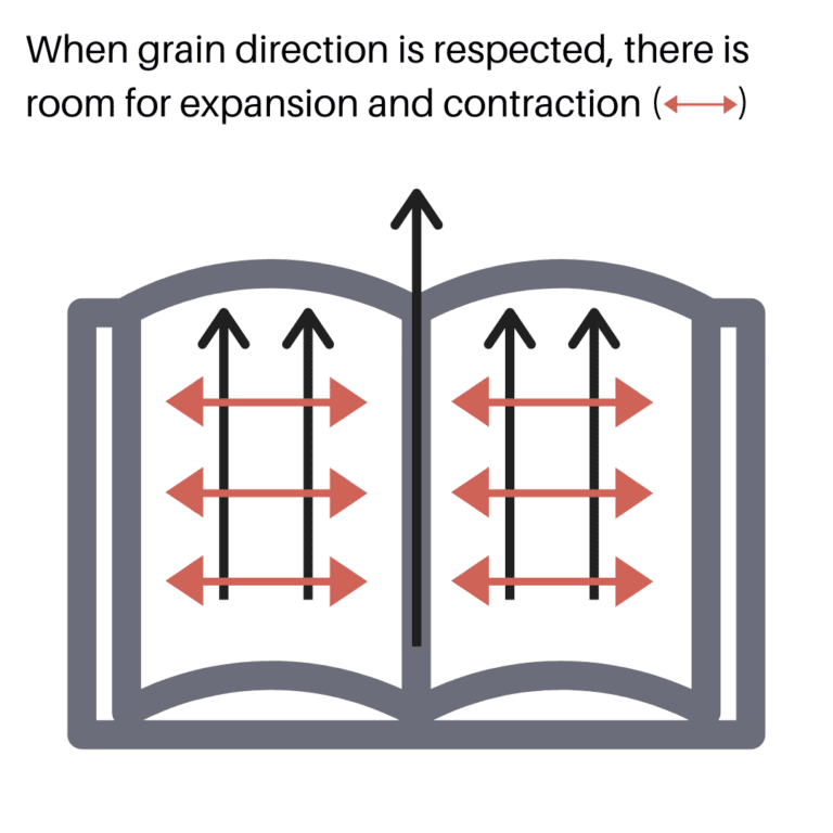 Grain Direction is the Most Important Rule in Bookbinding - Grain Direction