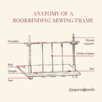 How to Setup & Use a Sewing Frame for Bookbinding
