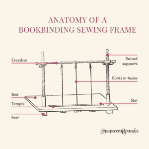 How to Setup & Use a Sewing Frame for Bookbinding